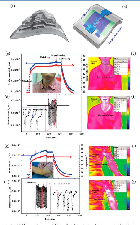 Figure 1 From Electronic Muscles And Skins A Review Of Soft Sensors And Actuators Semantic