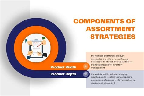 Product Assortment Strategy A Guide To Smarter Inventory Decisions
