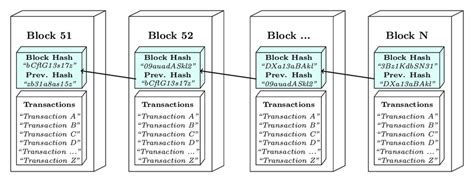 3 Typical Blockchain Data Structure Based On Bitcoin 160 Download