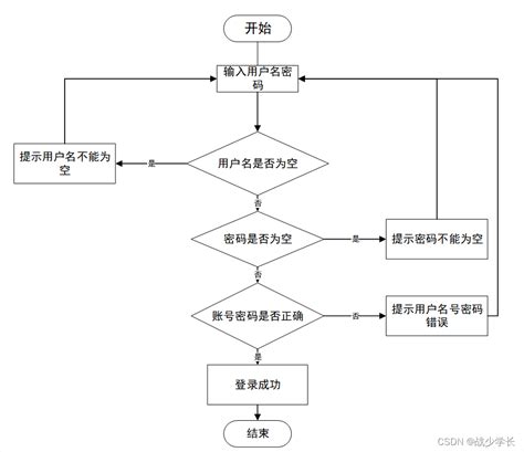 [附源码]java ssm旅行组团服务管理系统（程序 lw csdn博客