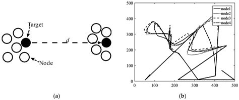Sensors Free Full Text Flying Ad Hoc Networks A New Domain For