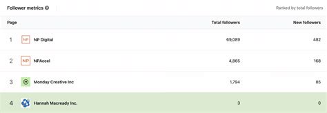 Linkedin Analytics The Complete Guide For Marketers Amplitude Marketing