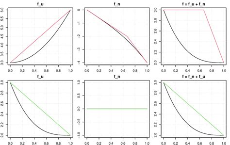 The Upper Bounds Resulting From Two Different Concave Convex Download Scientific Diagram