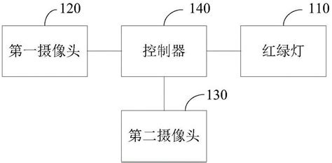 智能路侧单元及其调控方法与流程