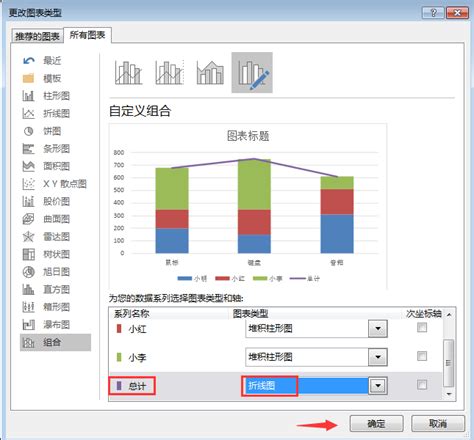 Excel销量堆积图设计技巧，汇总数据标签显示，图表分析超精准 正数办公