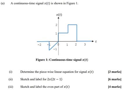 Solved A A Continuous Time Signal Xt Is Shown In Figure