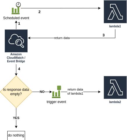 My Aws Email Changed All Of A Sudden What Do I Do Aws