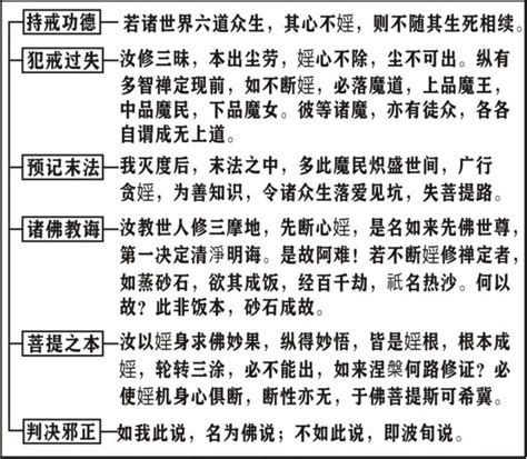 净界法师楞严经 净界法师 佛弟子文库