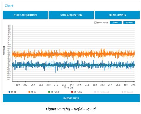 Github Aminefekipmsm Speed Torque Control