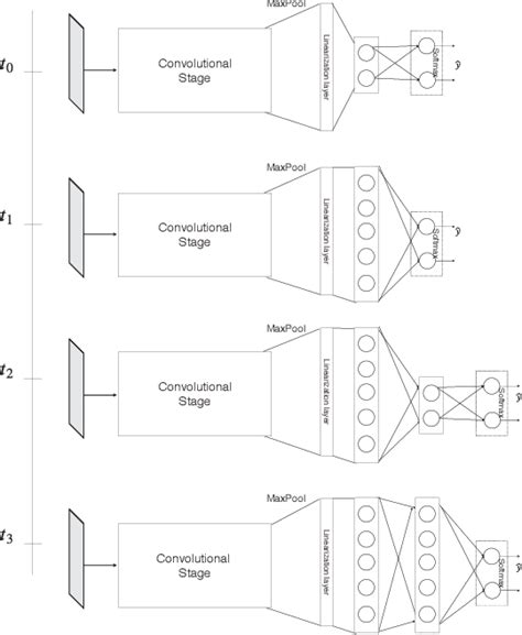 Figure 1 From Deep Network Optimization For Rs Fmri Classification Semantic Scholar