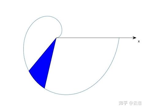 如何使用matlab函数annotation画箭头 知乎