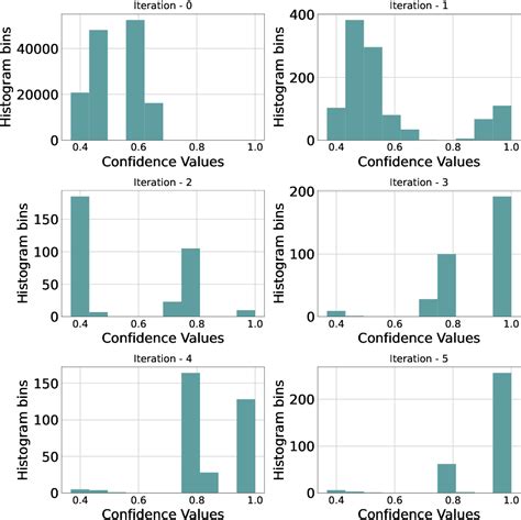 Figure 8 From Advancing Anomaly Detection In Computational Workflows