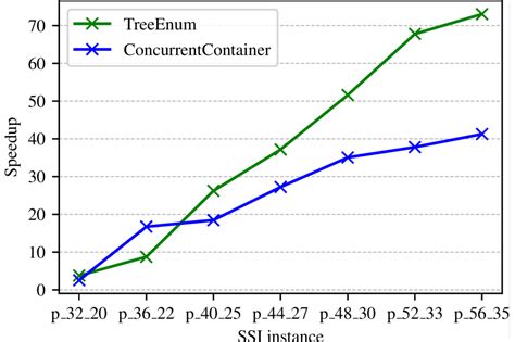 Cryptanalysis Of Sidh Cryptosystem Using Heterogeneous Hardware Ii Hkhlr Hpc Hessen