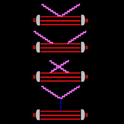 Tree Level Diagrams For The One Body Amplitude Download Scientific