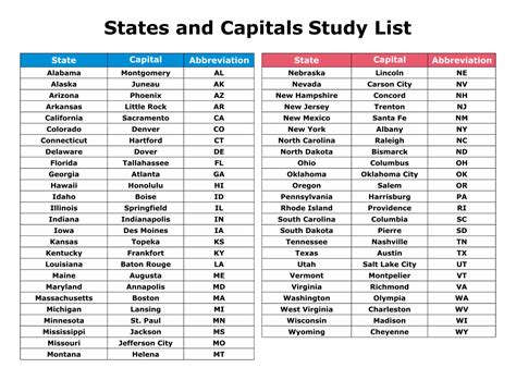 Us States Capitals And Nicknames