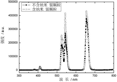 Method For Improving Photoluminescence Efficiency Of Upconversion Material Eureka Patsnap