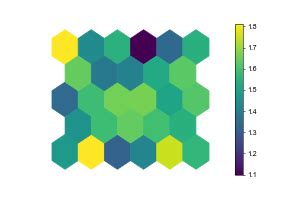 Python How To Create A Hexagonal Heat Map Using Matplotlib Or Other Lib Tool Stack Overflow