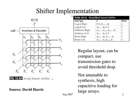 PPT Shift Operations PowerPoint Presentation Free Download ID
