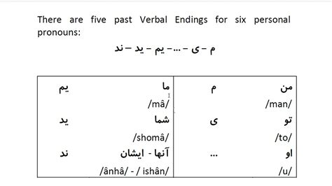 Farsi Grammar In Use For Beginners Lesson 28 Past Verbal Endings