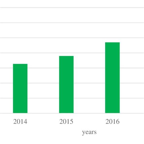 Malware Dataset Samples Between 2013 And 2018 Download Scientific Diagram