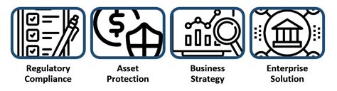 Significance Of Pipeline Integrity Process And Elements