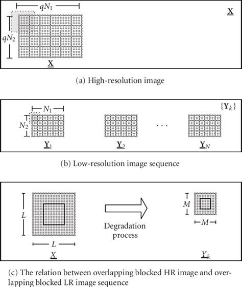 Figure 1 From A Lorentzian Stochastic Estimation For A Robust Iterative Multiframe Super