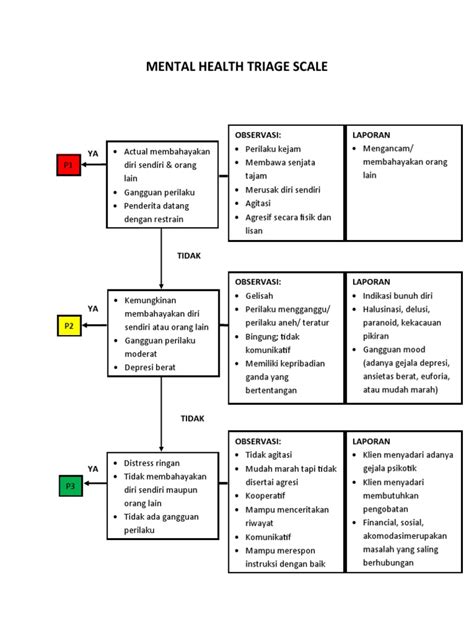 14mental Health Triage Scale Pdf