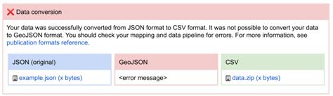 Download Data Data Conversion Interface · Issue 24 · Open Telecoms Datacove Ofds · Github