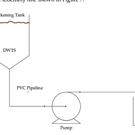 Schematic Diagram Of The Assembly Line Download Scientific Diagram
