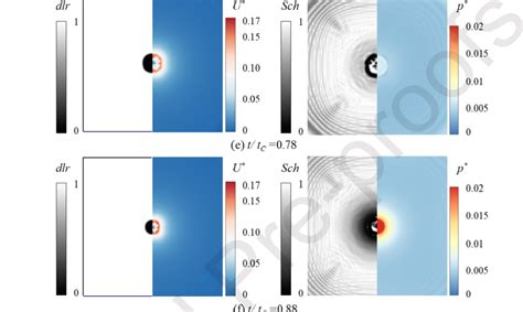Temporal Evolution Of The Rarefaction Waves During Tt C 022~088 Download Scientific