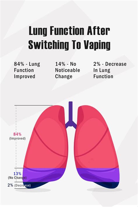 Pin On Vape Creative