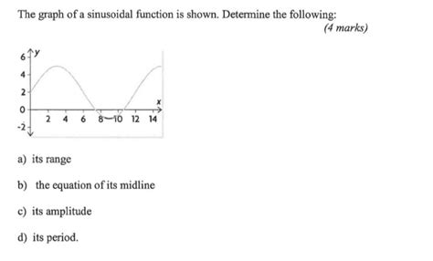 Solved How Can I Figure Out The Graph Of A Sinusoidal Chegg