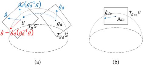 論文レビュー A Comparison Between Lie Group And Lie Algebra Based