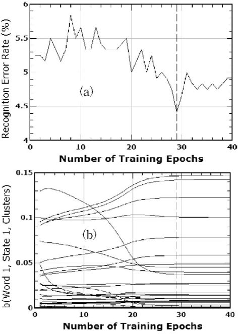 Figure 1 From The Effect Of Fir Filtering And Spectral Tilt On Speech Recognition With Mfcc