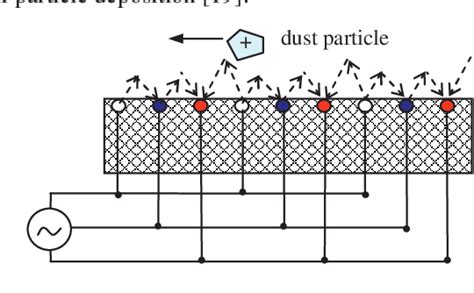 Figure 3 From Review Of Self Cleaning Method For Solar Cell Array