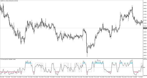 Trend Scalp Mtf Alert Indicator Mt4 Free Download Forexracer