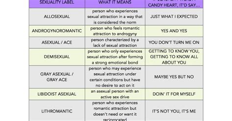 Il Massimo Potenziale Sexuality Label