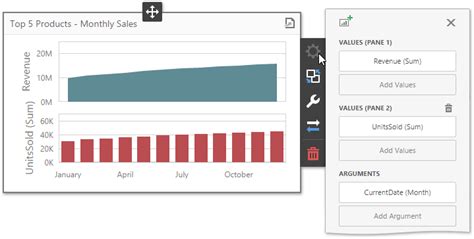 Panes Business Intelligence Dashboard Devexpress Documentation