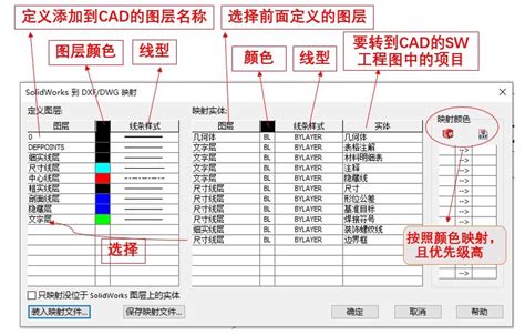 Solidworks转cad乱码、字体偏移和图层映射设置 知乎