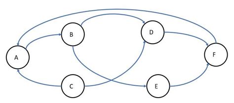 example of a mesh network download scientific diagram