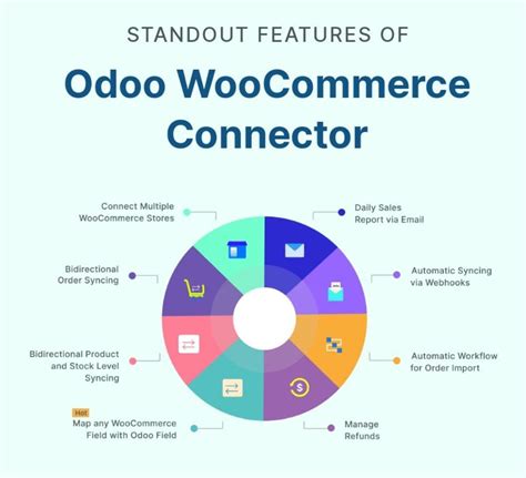 Odoo Out Of Box Apps The Ultimate Tool For Your Business Growth