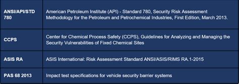 The High Commission For Industrial Security Hcis Sgw Consulting The High Commission For Industrial Security Hcis Sgw Consulting
