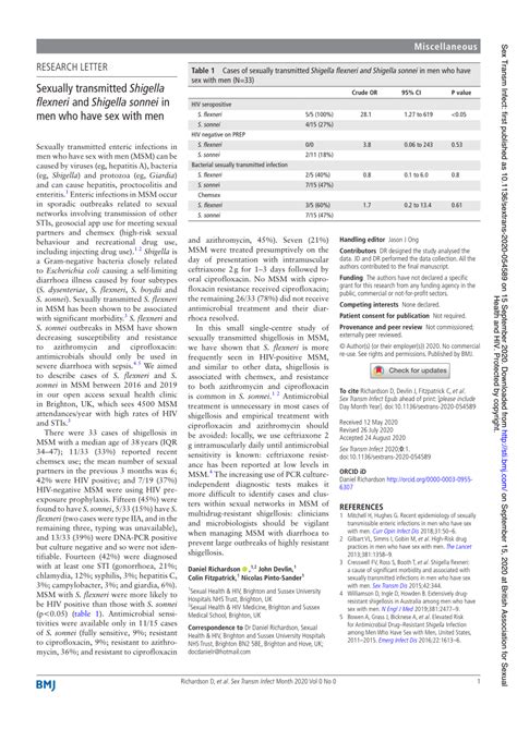 Pdf Sexually Transmitted Shigella Flexneri And Shigella Sonnei In Men