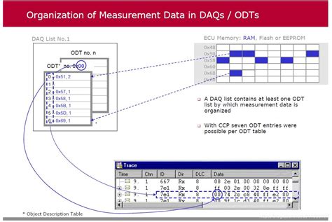 Xcp培训资料 Xcp Overlay Csdn博客