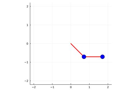 Github Robot Wi Homework Series For Data Assimilation