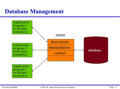 Week1 Lecture2 On Databasemanagementsystemppt