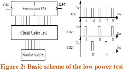Figure 2 From A New Approach To Design Fault Coverage Circuit With