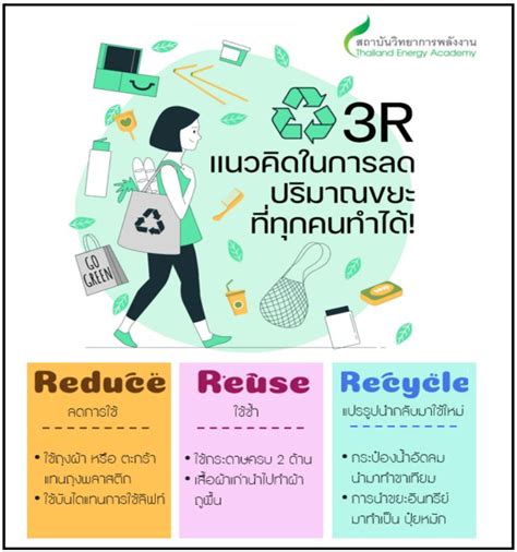 🌞 “3r โครงการพลังงานสัญจร Ptt Energyworld