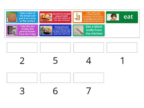 Algorithm For Making A Peanut Butter Bread And Eating Match Up