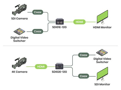 HD 3G 12G SDI To HDMI Converter HDMI To SDI Series SC T